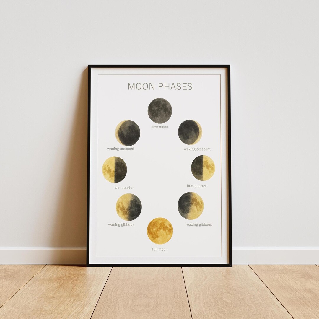 Moon Phases Poster Educational Print: Nursery Wall Art (digital ...