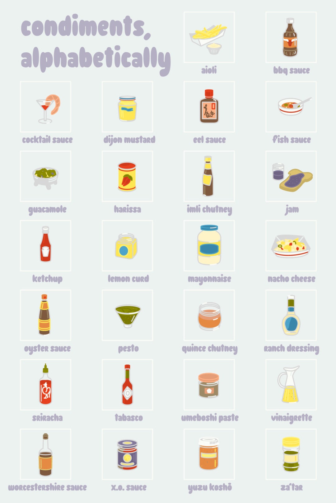 Condiments Alphabetically- an Alphabet Poster - Etsy