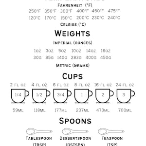 Kitchen Conversion Chart, Monochrome Design. A4/A3 Sized. Instant ...