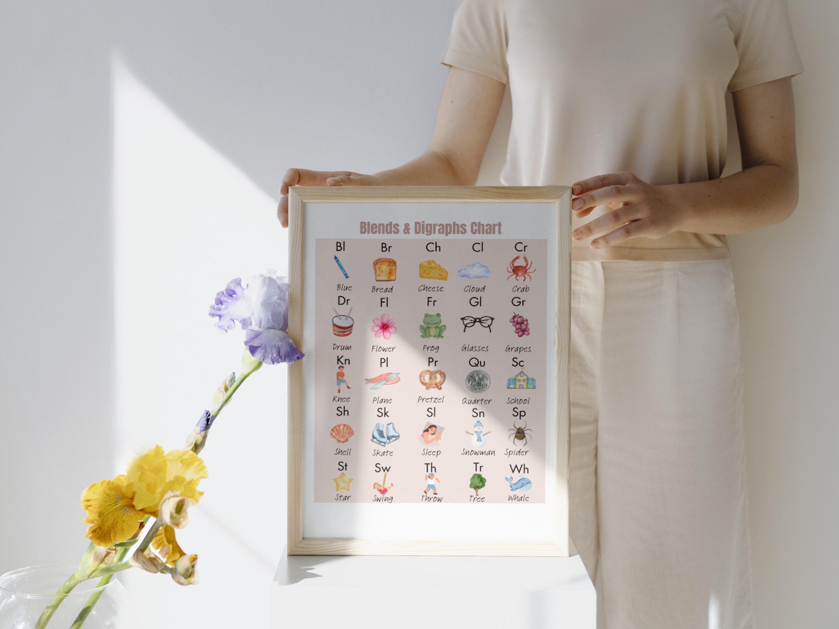 Phonics Chart for Blends & Digraphs - Educational Posters for Starting ...