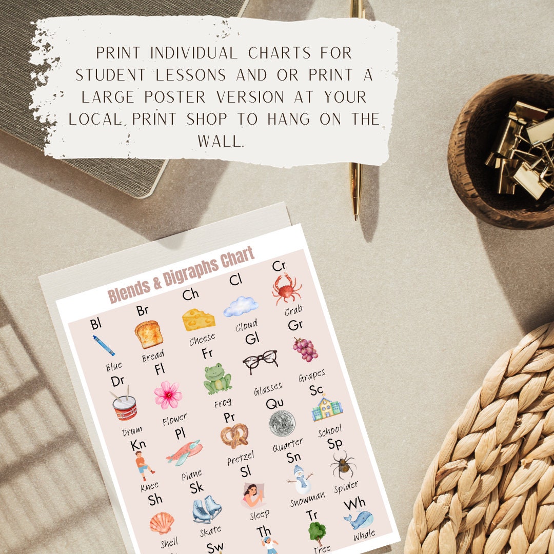 Phonics Chart for Blends & Digraphs - Educational Posters for Starting ...