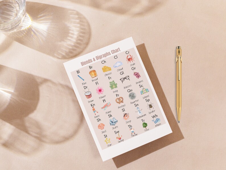 Phonics Chart for Blends & Digraphs - Educational Posters for Starting ...