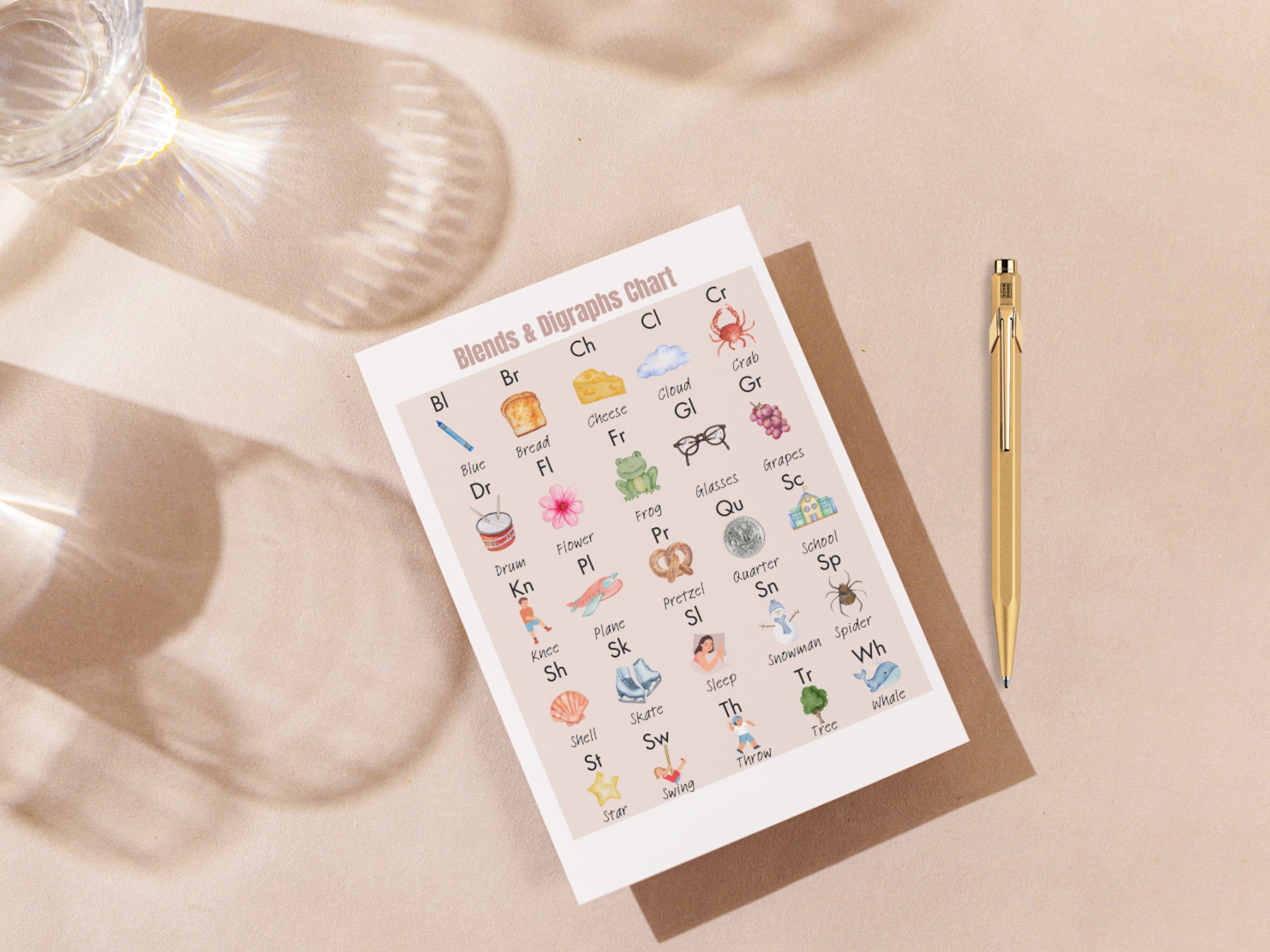 Phonics Chart for Blends & Digraphs - Educational Posters for Starting ...