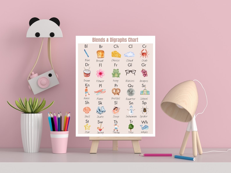 Phonics Chart for Blends & Digraphs - Educational Posters for Starting ...