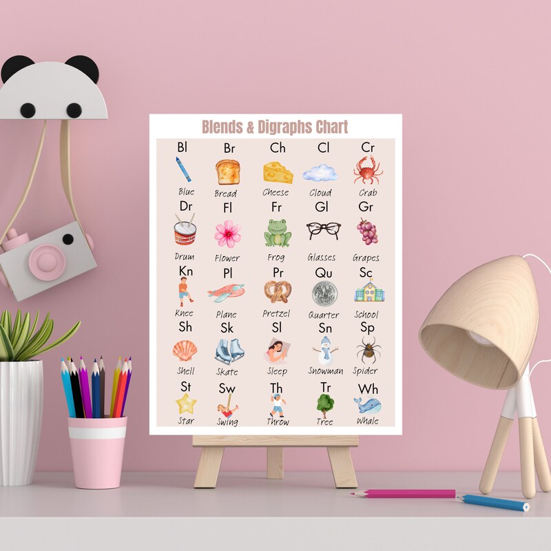Phonics Poster - Etsy