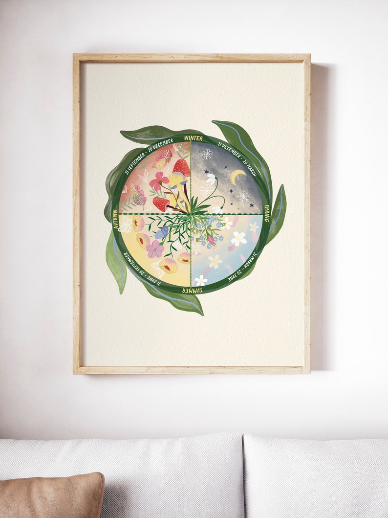 Four Seasons Wheel - Poster A3 / A4 - English and Dutch Option - Etsy