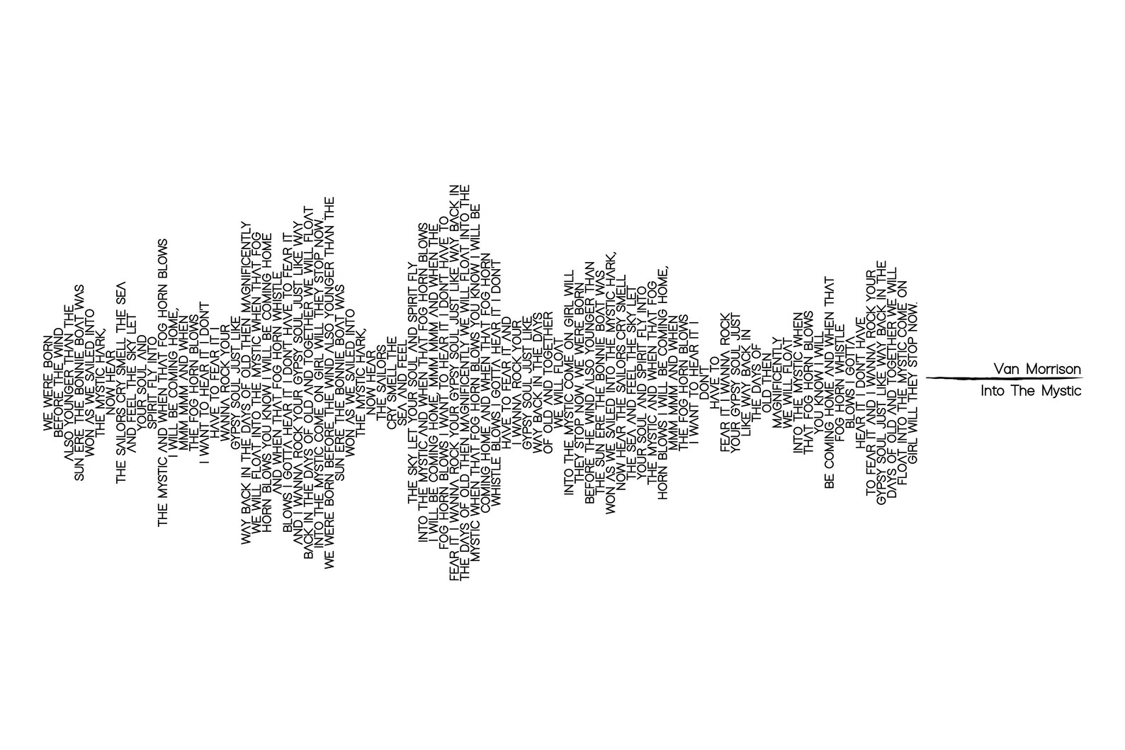 Favorite Song Soundwave Lyrics Typography - Printable File - Customized ...