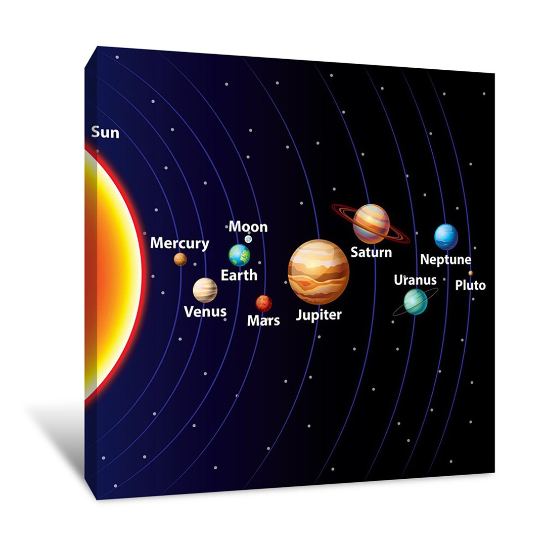 Linear Solar System Canvas Wall Art | Décor for Home & Office | Canvas ...