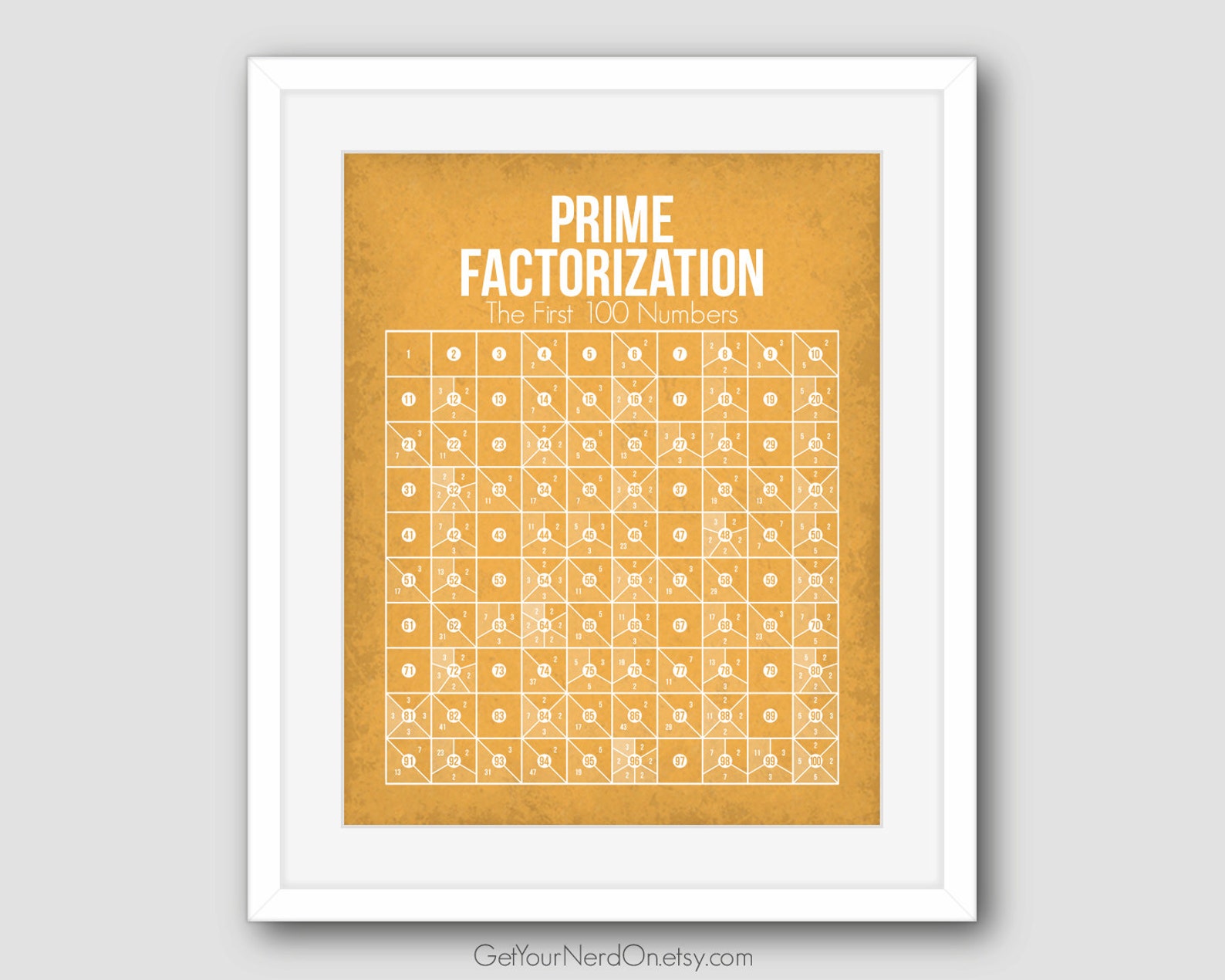 Prime Numbers Poster Prime Factorization Math Class Chart - Etsy