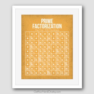 Prime Numbers Poster, Prime Factorization, Math Class Chart, Unique ...