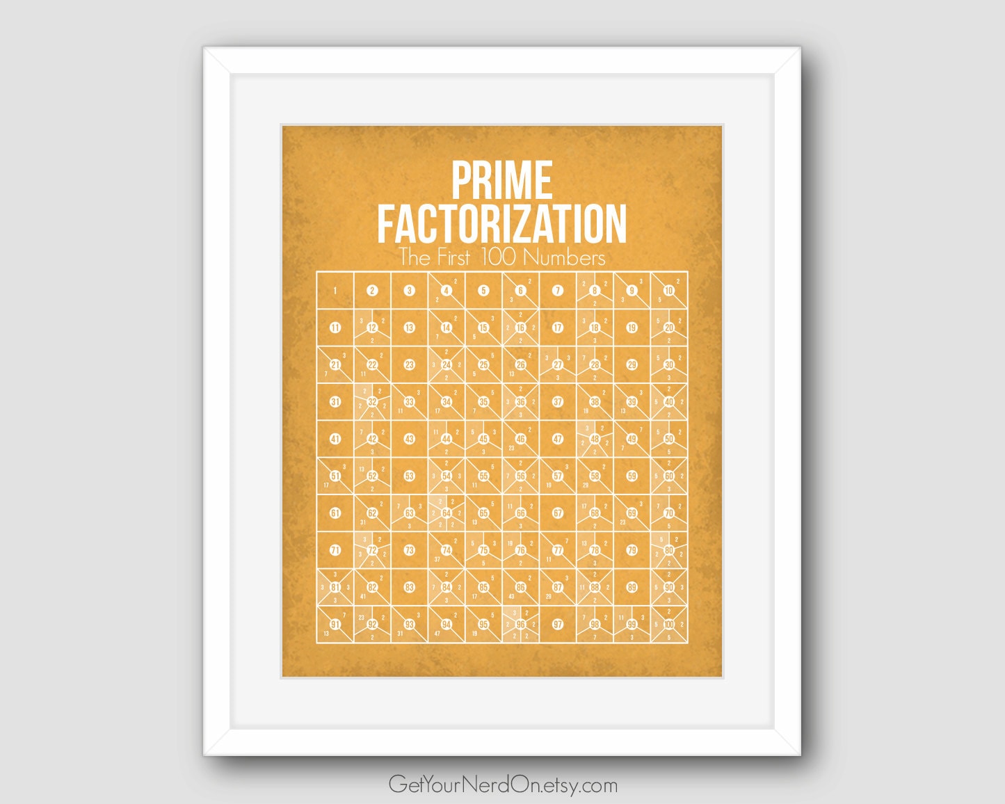 Prime Numbers Poster Prime Factorization Math Class Chart - Etsy