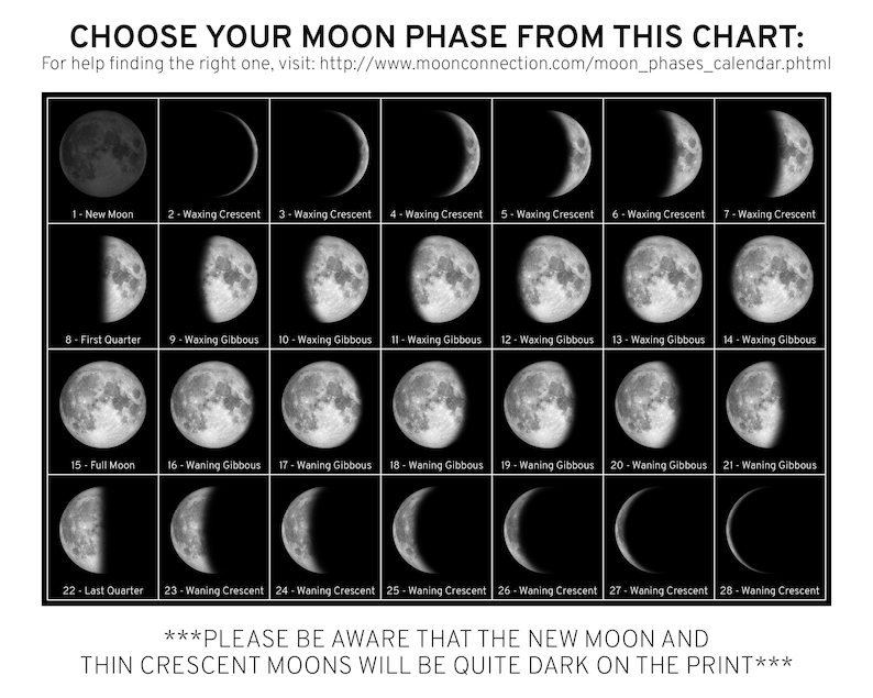 Custom Moon Phase Print Unique Wedding Or Anniversary T Etsy 