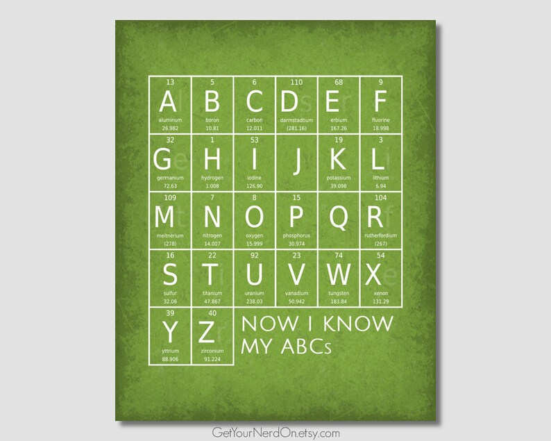 Now I Know My Abcs Periodic Table Kids Room Art Science - Etsy
