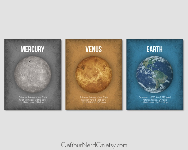 Solar System Planets Astronomy Poster Set Outer Space Decor - Etsy