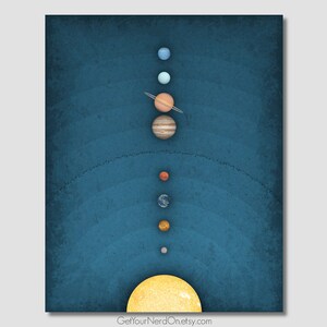 Planets of the Solar System Astronomy Gifts Outer Space - Etsy
