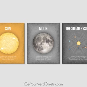 Solar System Planets, Astronomy Poster Set, Outer Space Decor, Science ...
