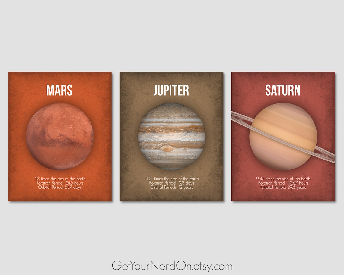 Solar System Planets Astronomy Poster Set Outer Space Decor | Etsy