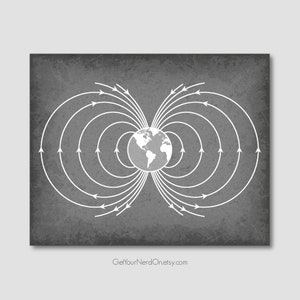 Earths Magnetic Field Poster, Minimalist Physics Art, Science Geek ...
