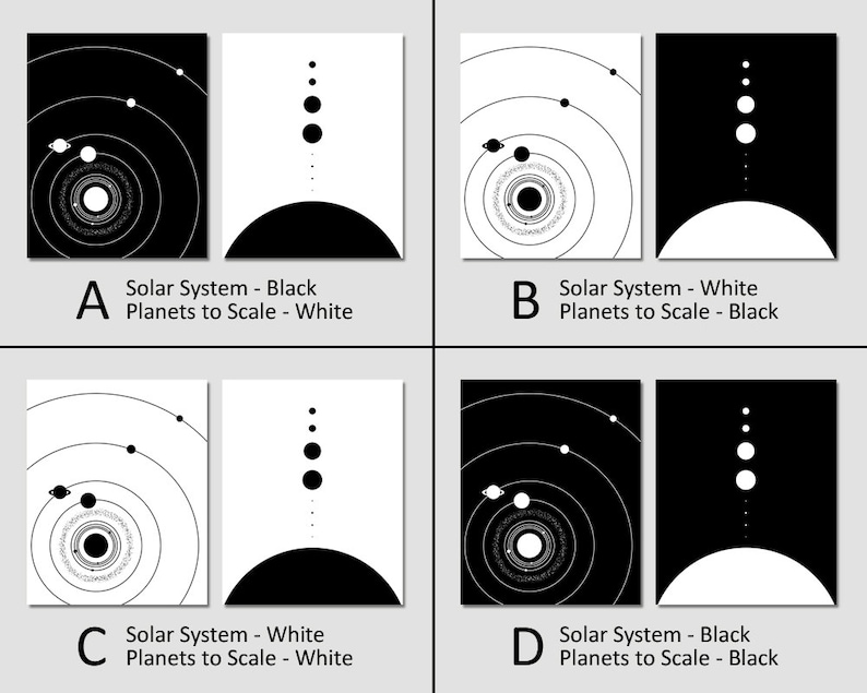 Astronomy Print Set Solar System Posters Planets to Scale - Etsy