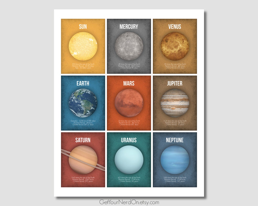 Planets Astronomy Art Poster, Space Nerd Gifts, Outer Space Theme ...