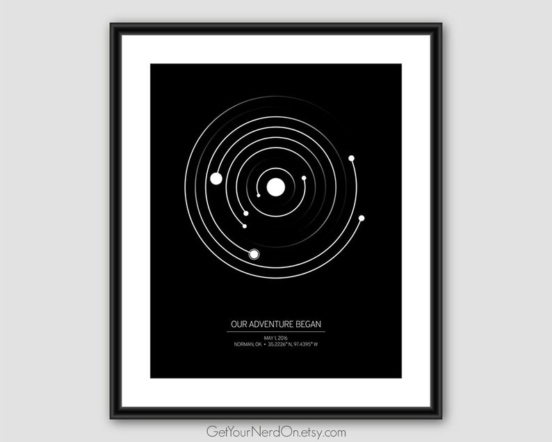 Customized Solar System Planets Astronomy Map Print Unique - Etsy