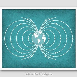 Earths Magnetic Field Poster, Minimalist Physics Art, Science Geek ...