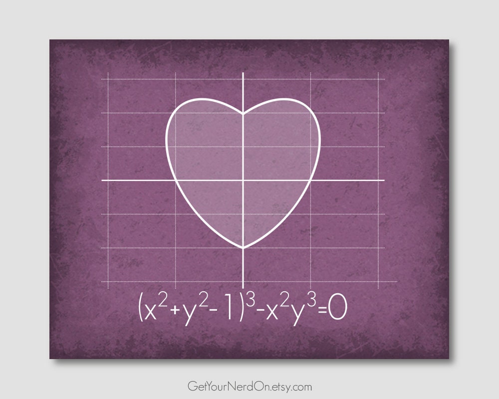 Heart Graph Equation