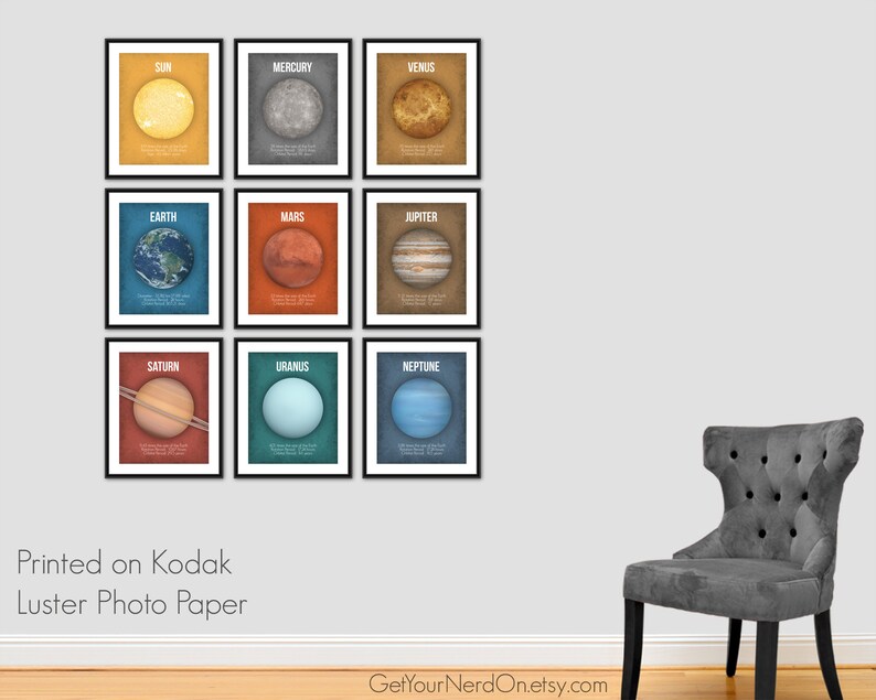 Solar System Planets Astronomy Poster Set Outer Space Decor | Etsy