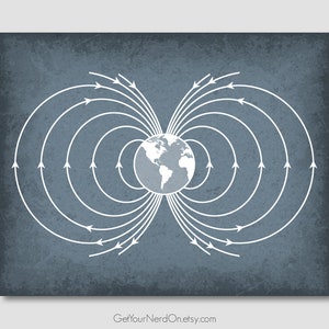 Earths Magnetic Field Poster, Minimalist Physics Art, Science Geek ...