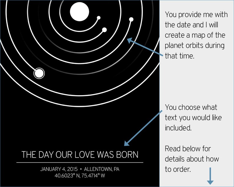 Customized Solar System Planets Astronomy Map Print Unique - Etsy