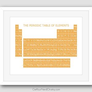 Chemistry Nerd Art, Periodic Table of Elements Print, Science Chart ...