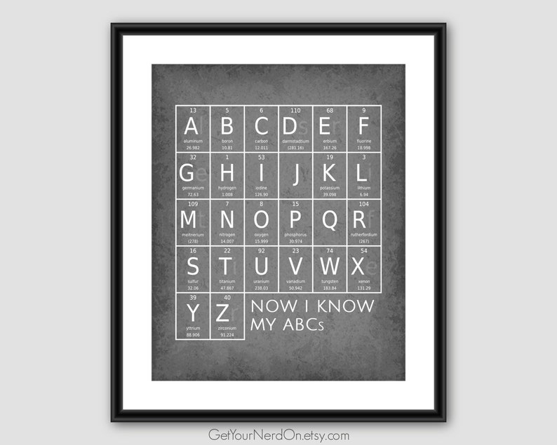 Now I Know My Abcs Periodic Table Kids Room Art Science - Etsy