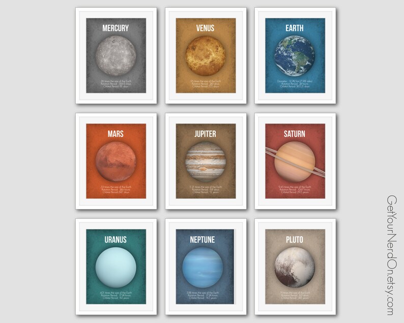 Solar System Planets Astronomy Poster Set Outer Space Decor | Etsy