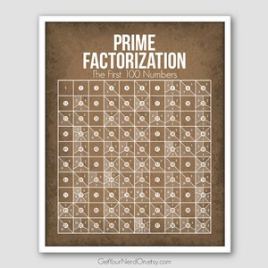 Prime Numbers Poster, Prime Factorization, Math Class Chart, Unique ...
