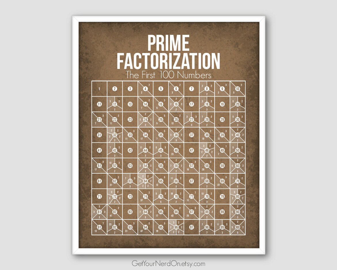 Prime Numbers Poster Prime Factorization Math Class Chart - Etsy