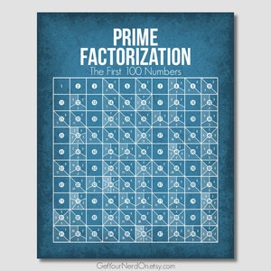 Prime Numbers Poster, Prime Factorization, Math Class Chart, Unique ...