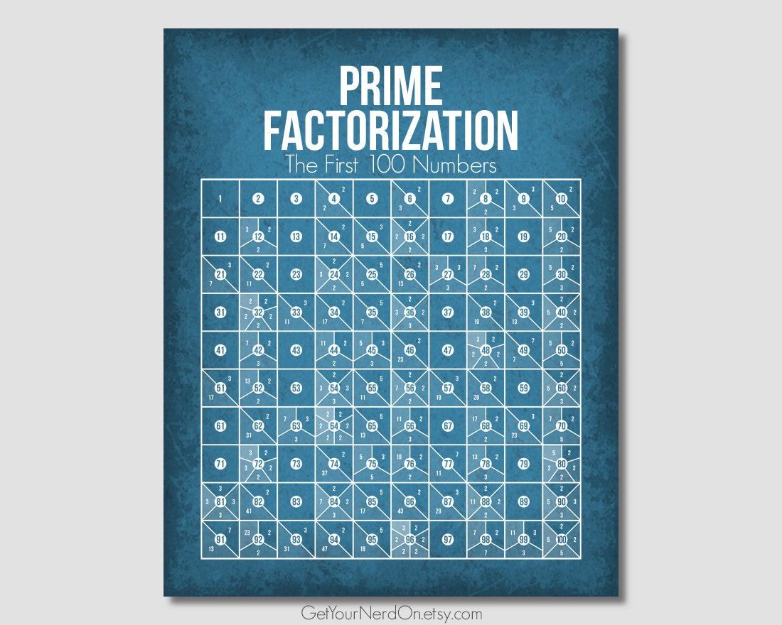 First 100 Prime Numbers