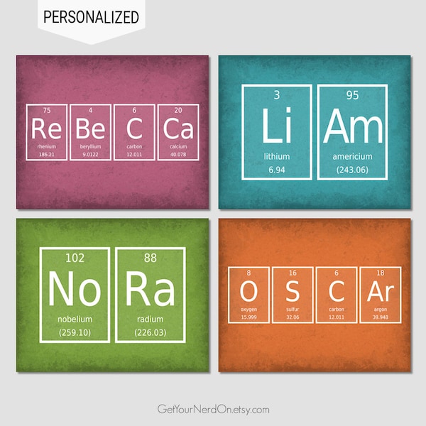 Periodic Table Personalized Poster - Etsy