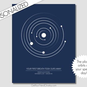 Customized Solar System Planets Astronomy Map Print Unique - Etsy