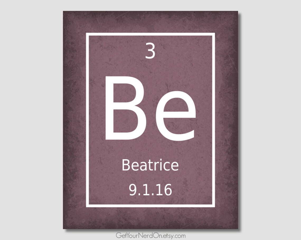 Personalized Gift Periodic Table Name Sign Custom Chemistry - Etsy