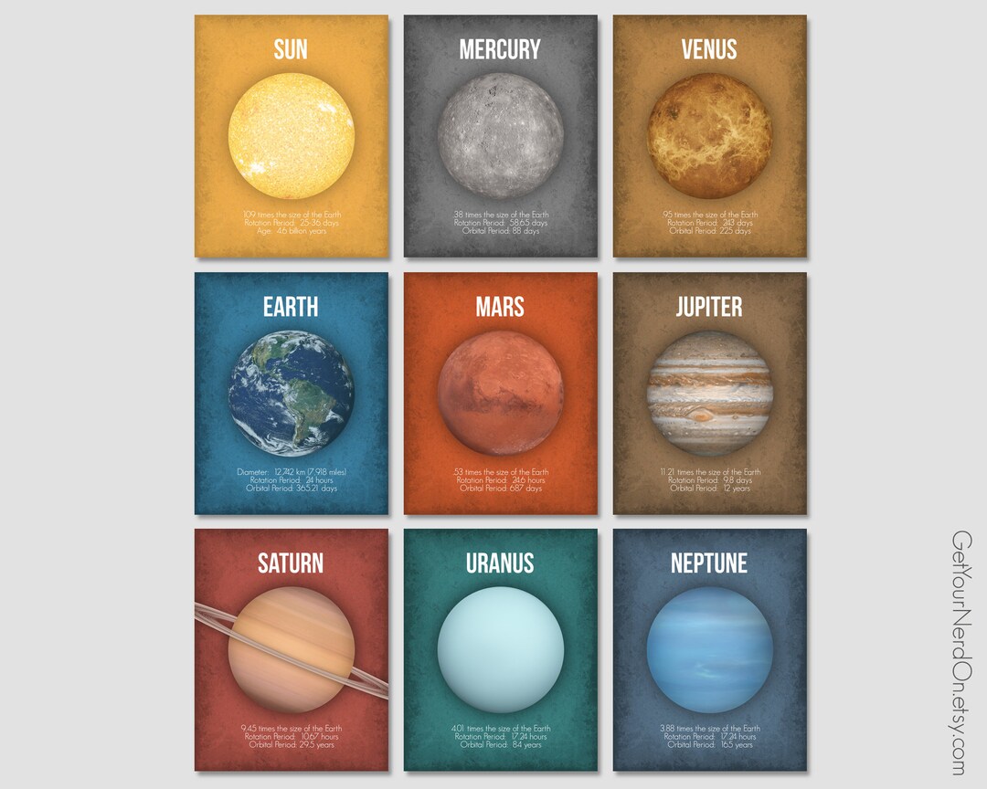 Solar System Planets, Astronomy Poster Set, Outer Space Decor, Science ...