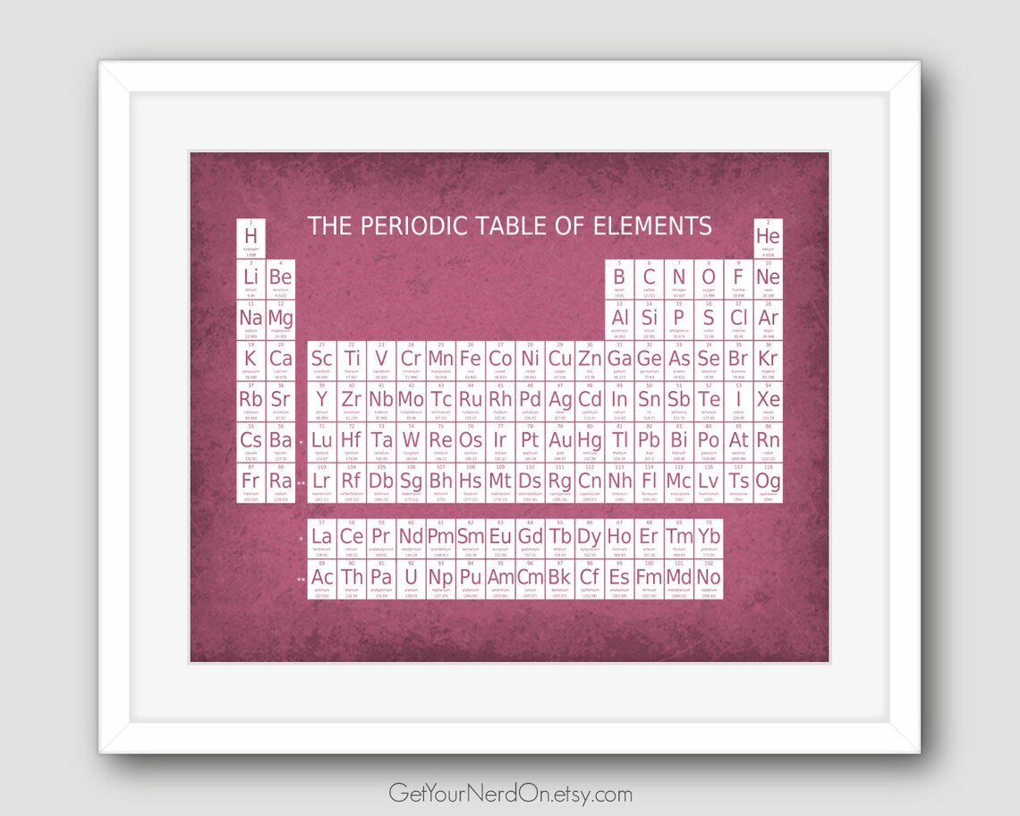 Chemistry Nerd Art Periodic Table of Elements Gifts for - Etsy