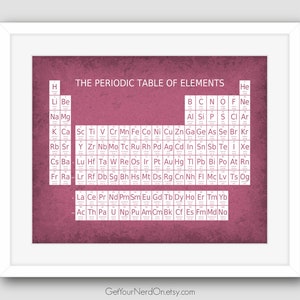 Chemistry Nerd Art, Periodic Table of Elements, Gifts for Chemists ...