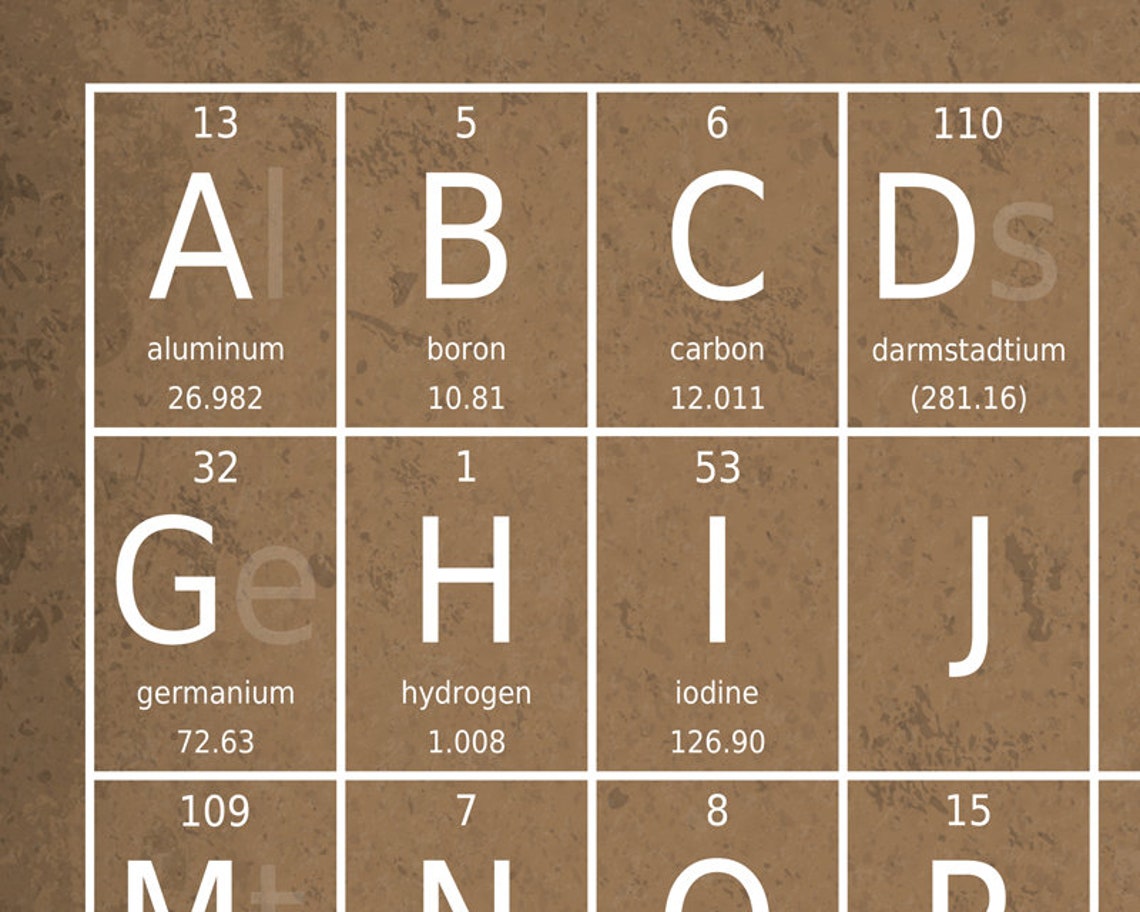 Now I Know My Abcs Periodic Table Kids Room Art Science - Etsy