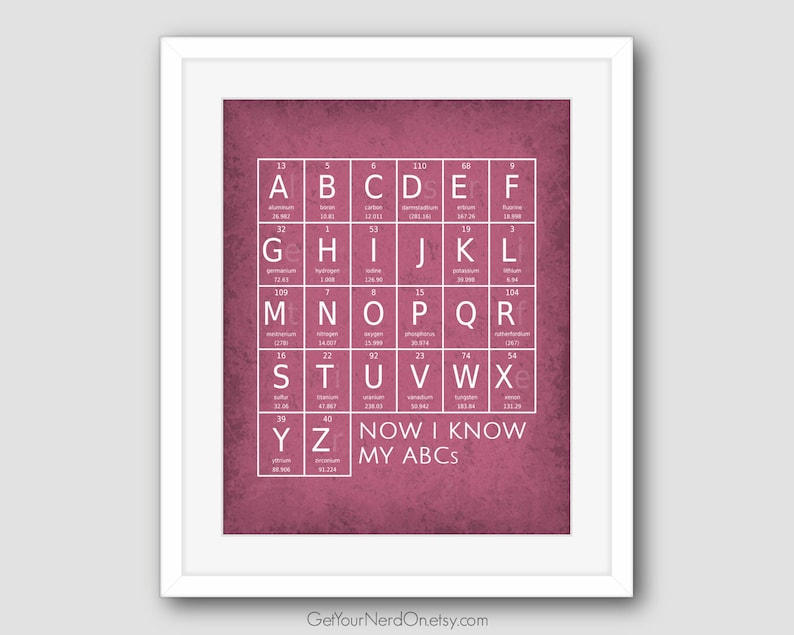 Now I Know My Abcs Periodic Table Kids Room Art Science - Etsy