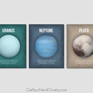 Solar System Planets, Astronomy Poster Set, Outer Space Decor, Science ...