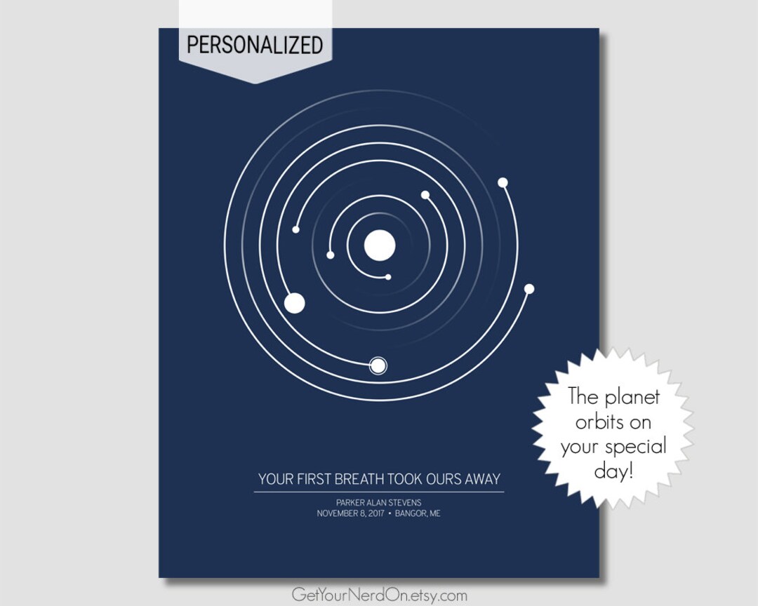 Customized Solar System Planets Astronomy Map Print, Unique Wedding or ...