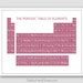 Chemistry Nerd Art, Periodic Table of Elements Print, Science Chart ...
