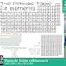 Periodic Table of Elements Chemistry SVG and Cut Files for Crafters - Etsy
