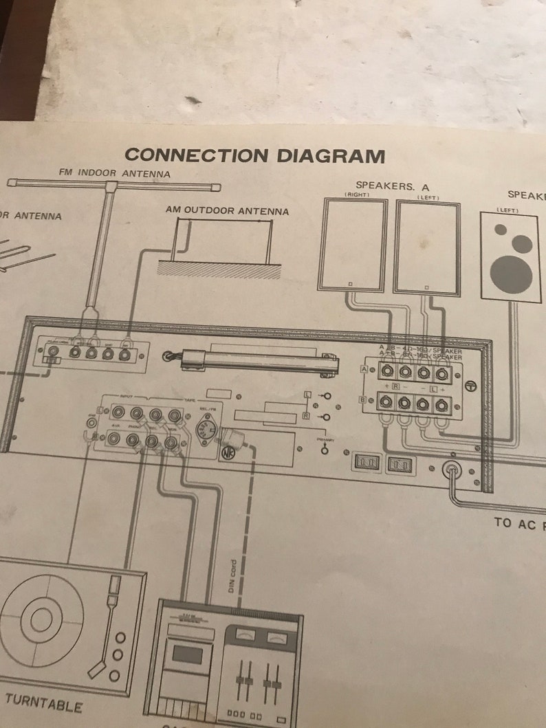 Nikko 5055 Stereo Receiver Manual - Etsy